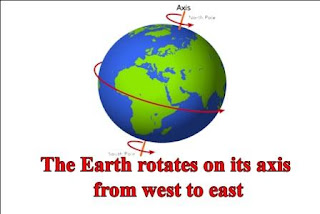 Rotation and Revolution