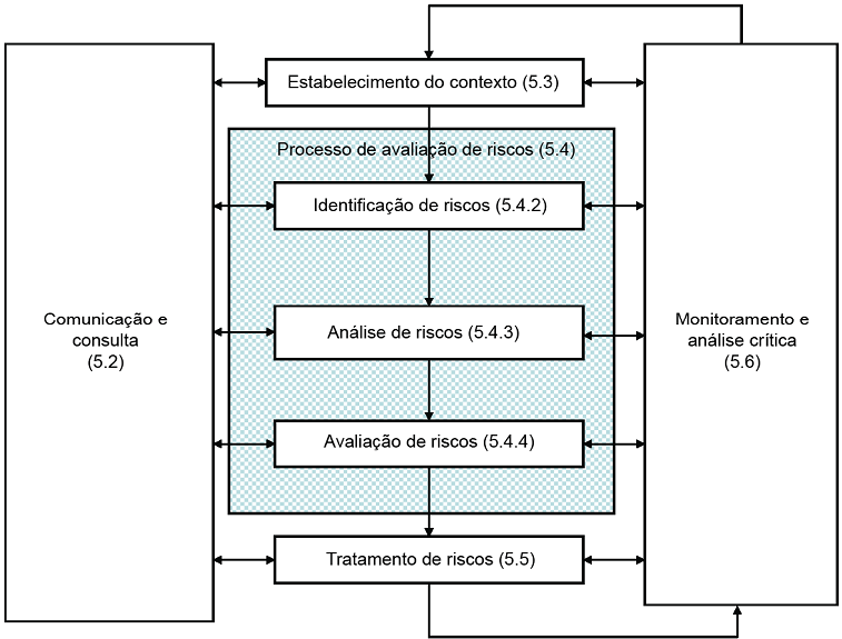 Princípio ALARA e a Proteção Radiológica ~ Instituto Dias Filho de Educação