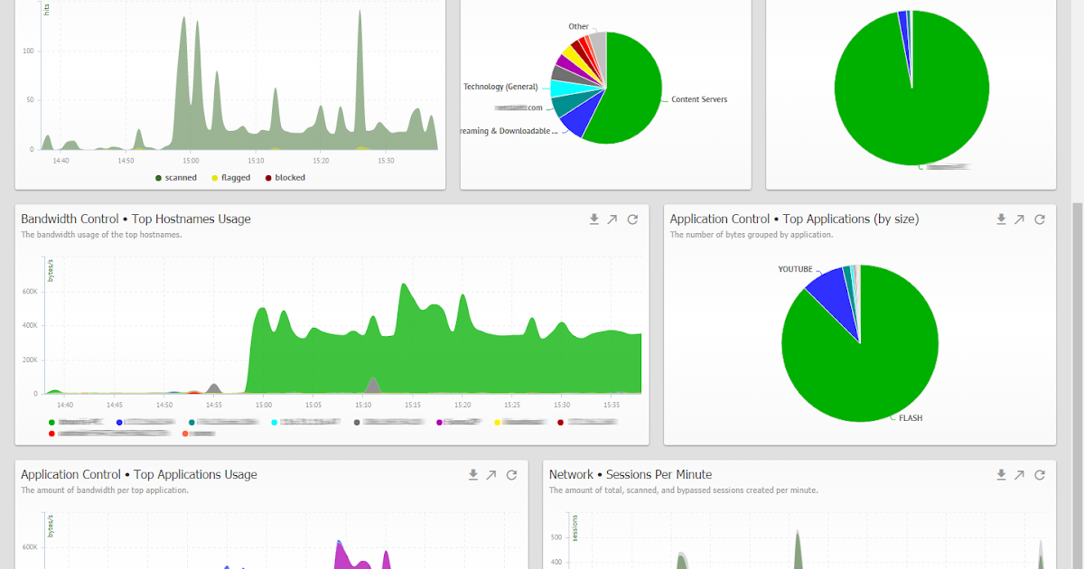 Untangle NG Firewall 13.0.0