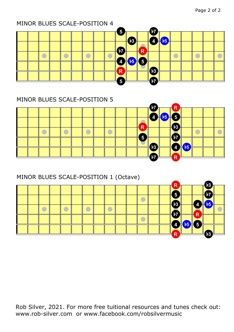 ROB SILVER: THE MINOR BLUES SCALE (2021)