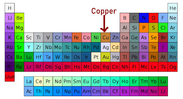 Origin and Nomenclature of Copper - SuperClustr Of Information