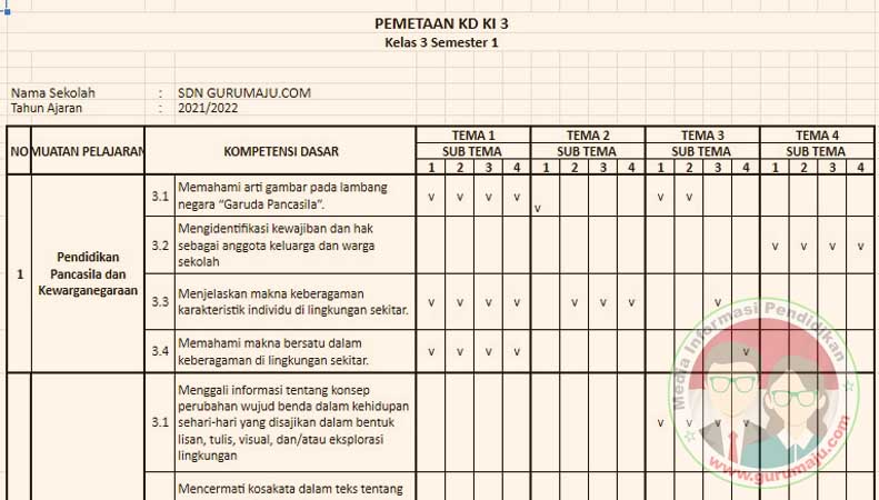 Pemetaan KD Kelas 3 Semester 1 Tahun 2023 / 2024 - GURU MAJU