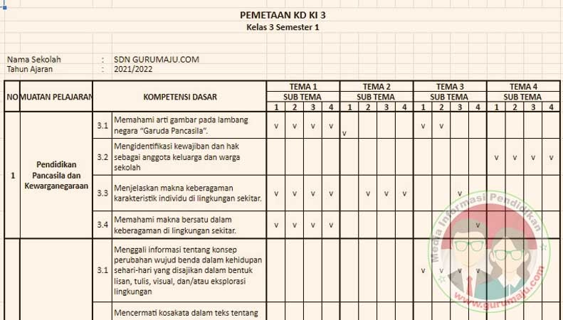 Pemetaan KD Kelas 3 Semester 1 Tahun 2023 / 2024 - GURU MAJU