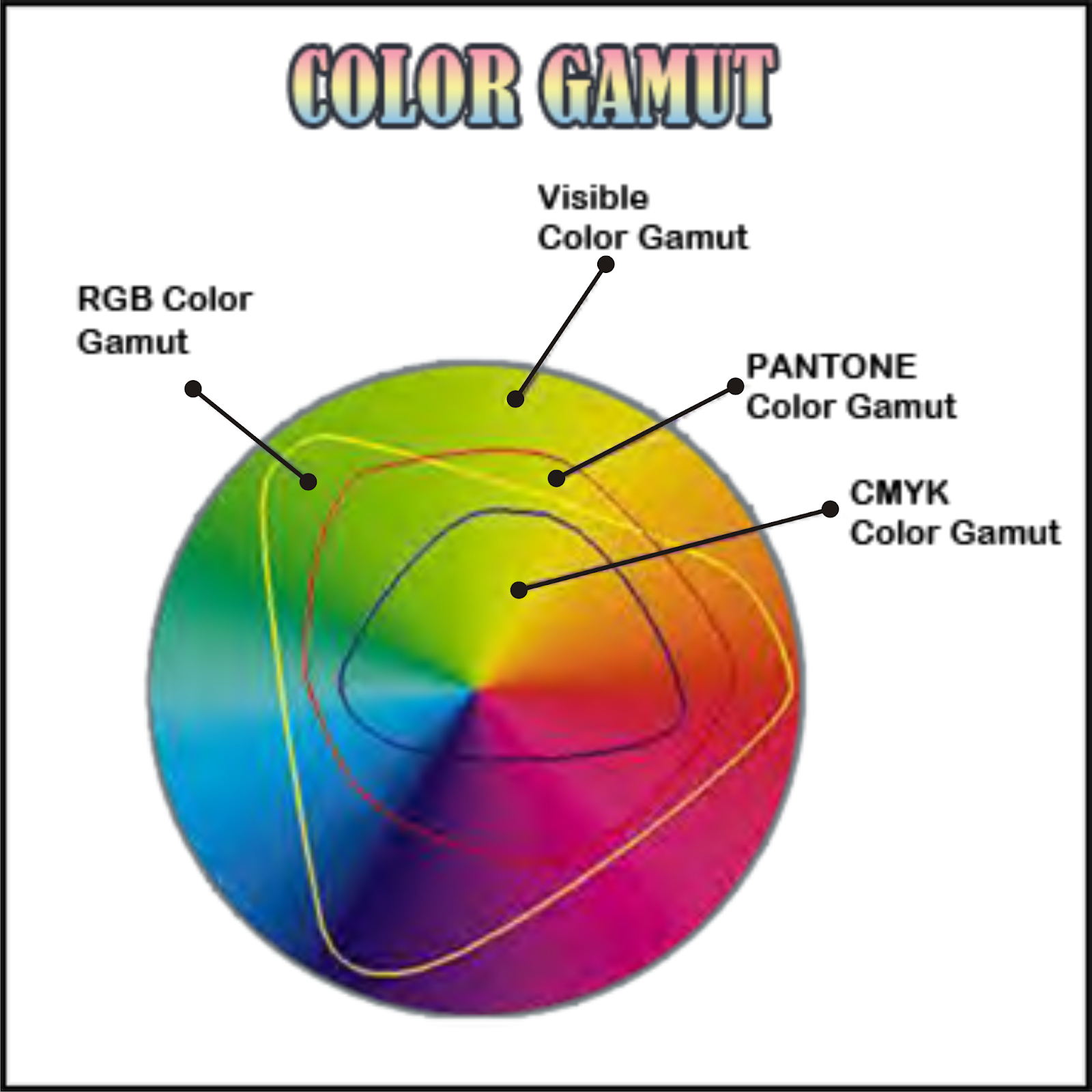 Mengenal Unsur Warna Pada Desain Grafis - Digitaladies Room