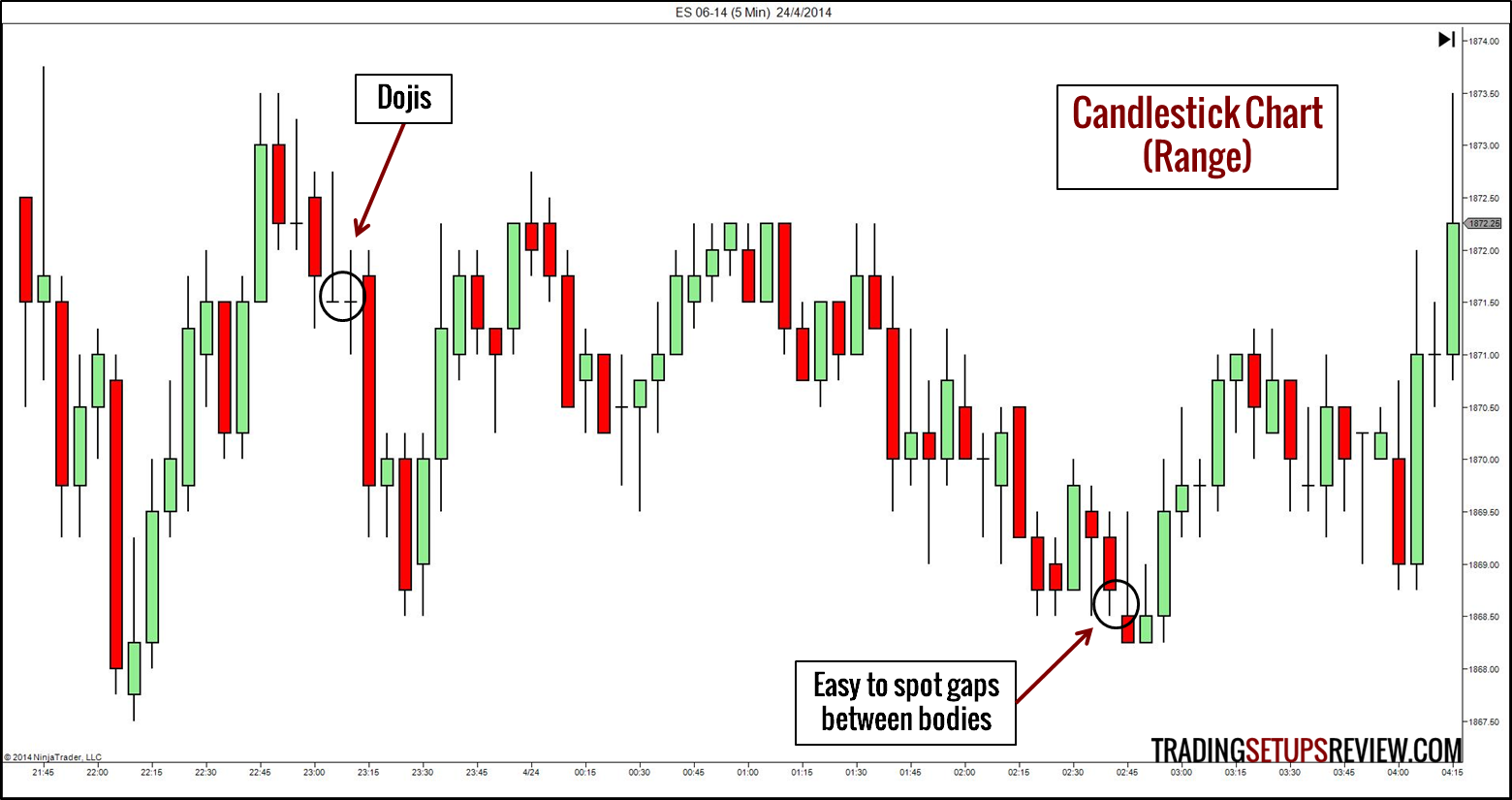 Japanese candle charts: Long days | WINNING FX TRADING