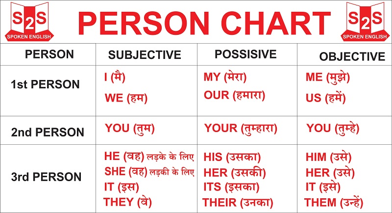 Person Chart | Pronoun Chart