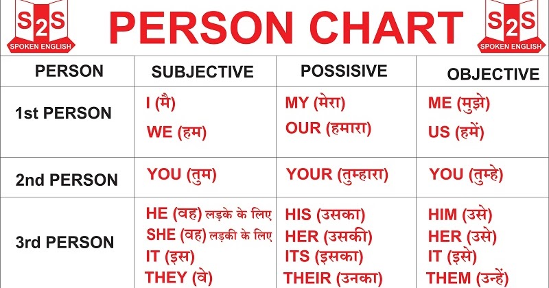 Person Chart | Pronoun Chart