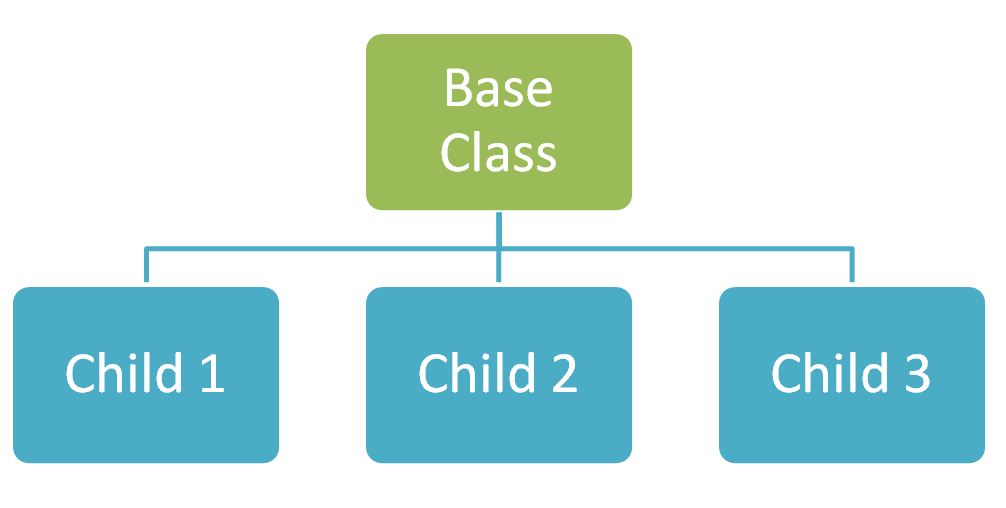 Girfa : Student Help: Inheritance OOP Girfa : Student Help: Inheritance OOP