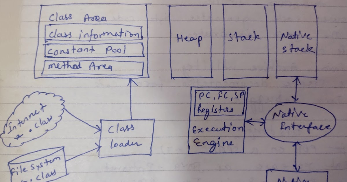 Spring makes Java simple | Java Tutorials: Basic Java Course -> Chapter ...