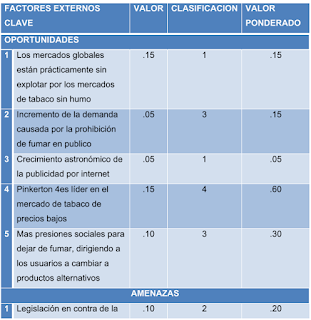 Matrices cuantitativas de planificación estratégica