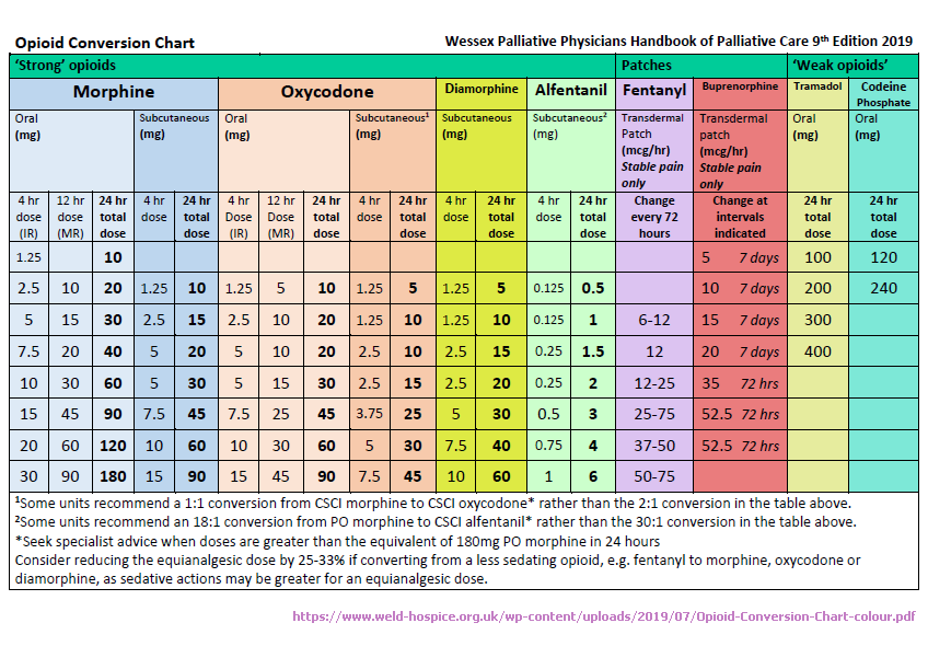 ☀ ☀ SYMPTOM MANAGEMENT - PELAYANAN PERAWATAN PALIATIF DAN AKHIR MASA ...
