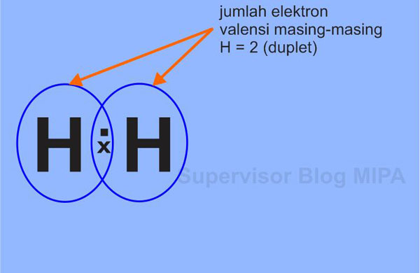 Aturan Oktet-Duplet: Pengertian, Contoh, Pengecualian dan Kegagalannya ...