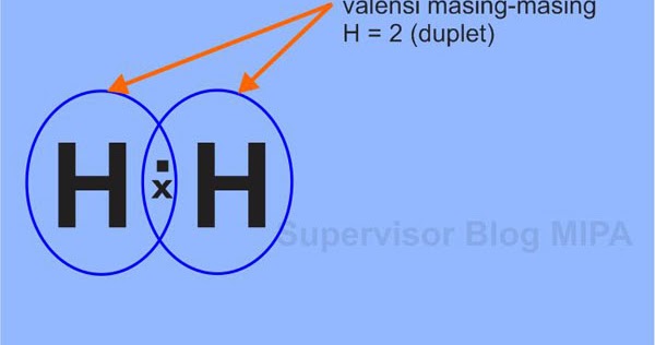 Aturan Oktet-Duplet: Pengertian, Contoh, Pengecualian dan Kegagalannya ...