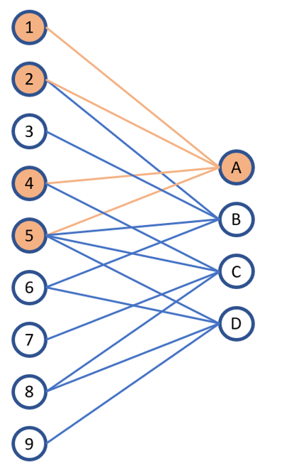 microwebservices.eu Snippets & microservices.com.pl Notes: ANN. RNN ...
