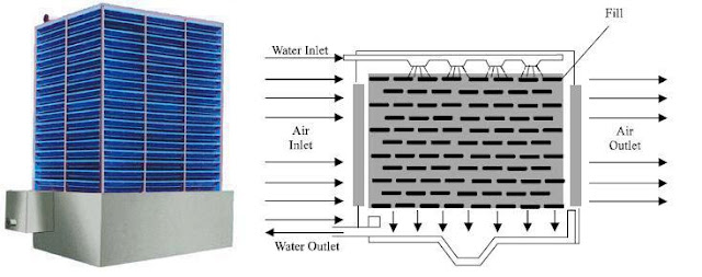 HVAC Systems Main Equipment ~ Electrical Knowhow