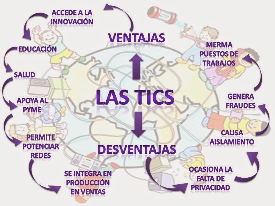 ACTIVIDAD 02 TIPOLOGIA Y CARACTERISTICAS DES LAS TIC, TAC Y TEP ...