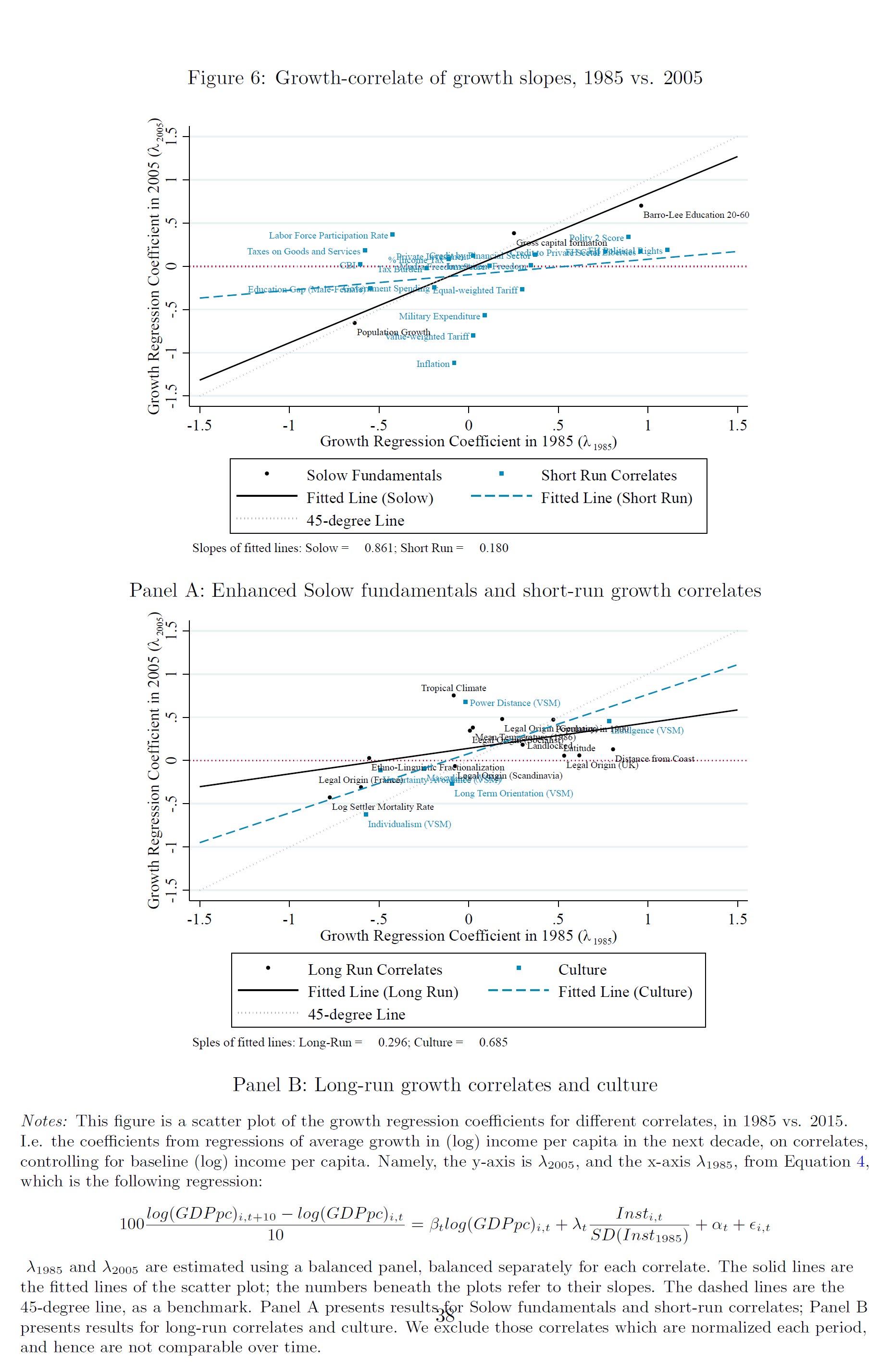 Chandan Sapkota's blog: Conditional or unconditional convergence