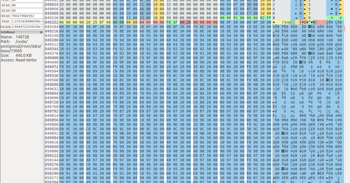 Peter Geoghegan's blog: Exploring SP-GiST and BRIN indexes visually ...