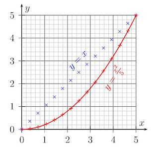 How to Pstricks: How to plot using pstricks(1)----plot a function