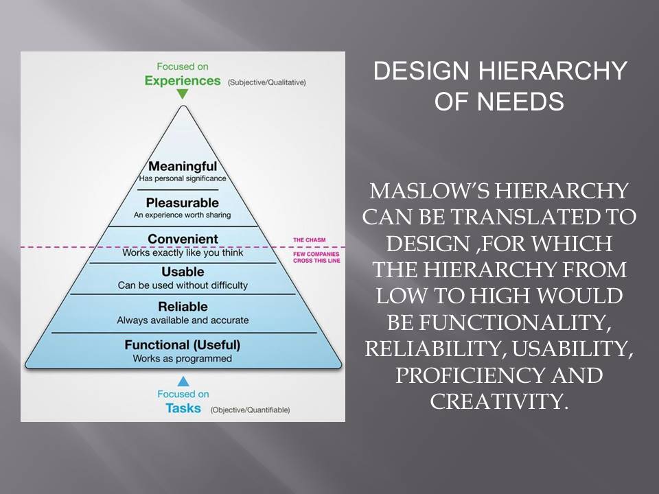 APPLICATION OF MASLOW'S HIERARCHY OF NEEDS IN INTERIOR DESIGN - Best ...