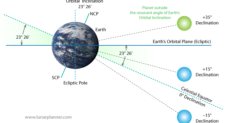 Psychological Astrology for the Psyche by Mitchell Lopate (M.A.T ...