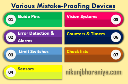 8D Methodology | Problem Solving Method | Example | Excel