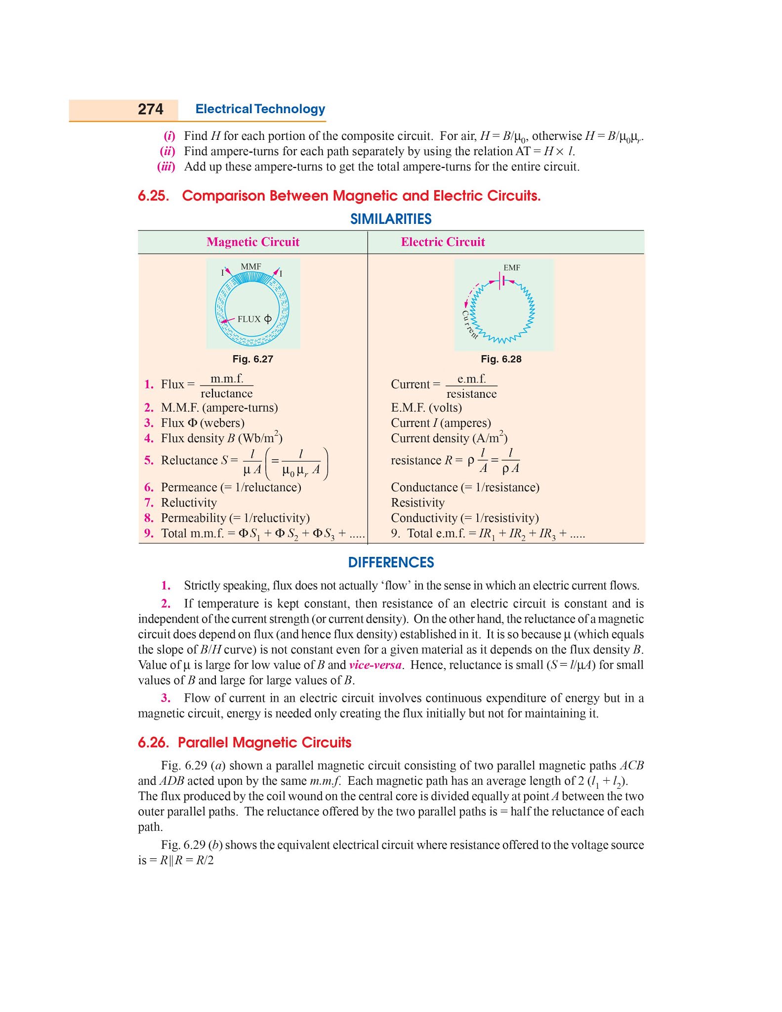 ELECTRICALDON: MAGNETISM AND ELECTRO-MAGNETISM CH-6