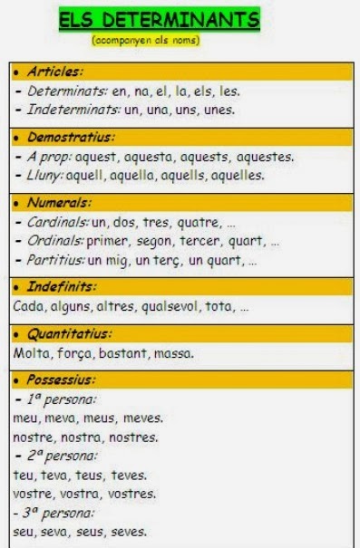 velosipios: ELS DETERMINANTS