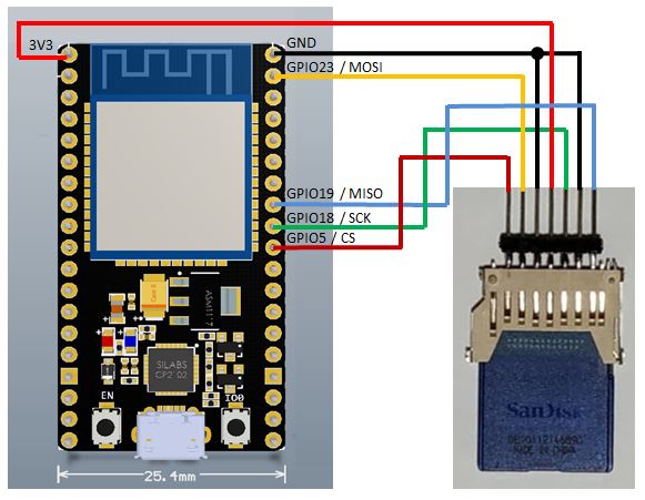 Blog of Wei-Hsiung Huang: ESP32 - Working with SD Card