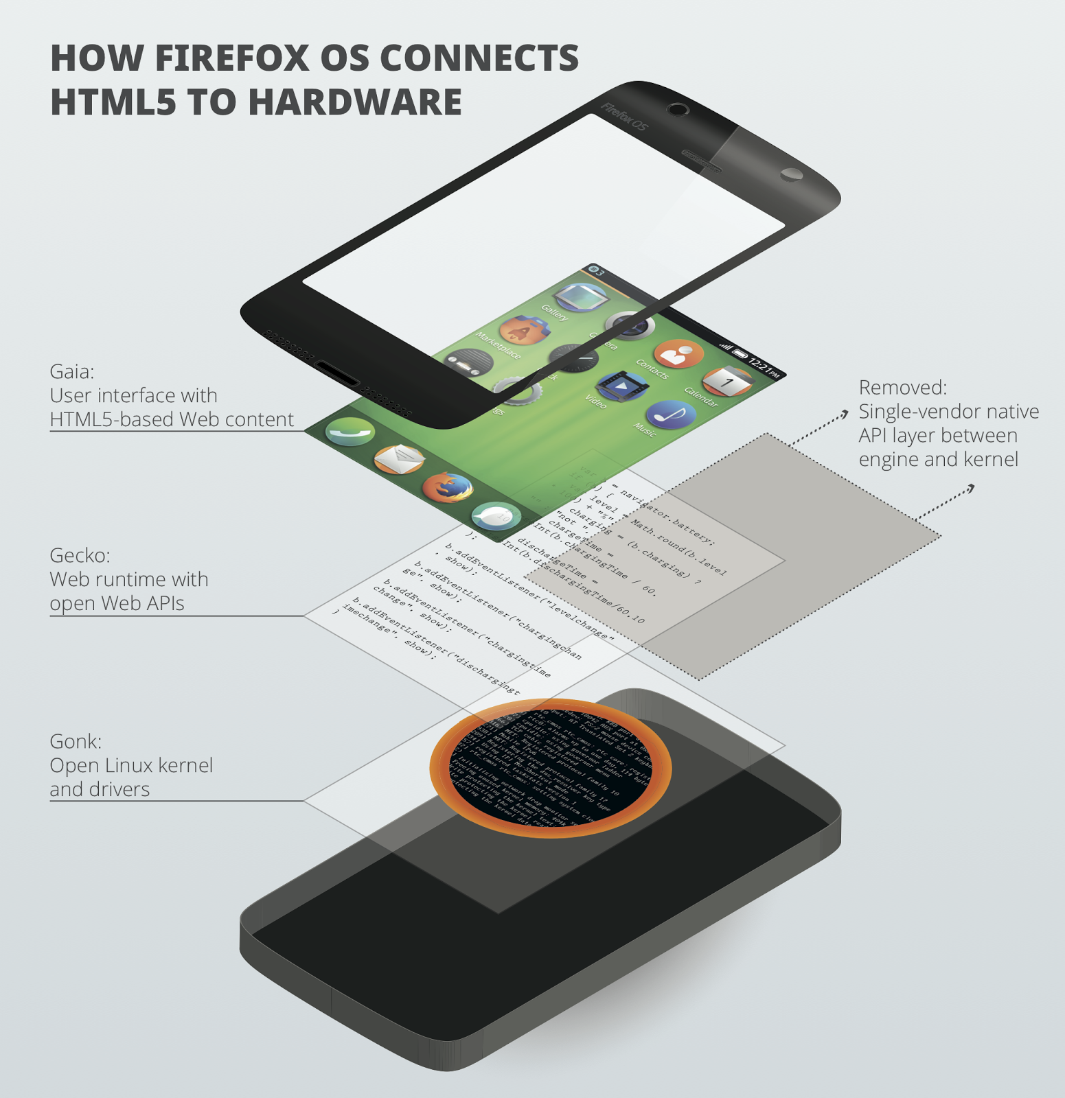 geek o NERD ?: mozilla "firefox os" recensione - re/open the web!