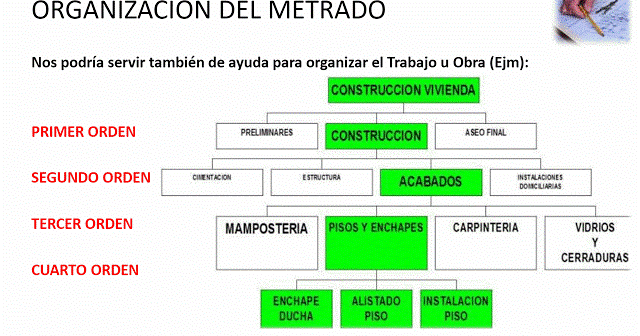 SEMANA 3 Clasificación De Las Partidas Según Su Orden SEMANA 3 Clasificación De Las Partidas Según Su Orden