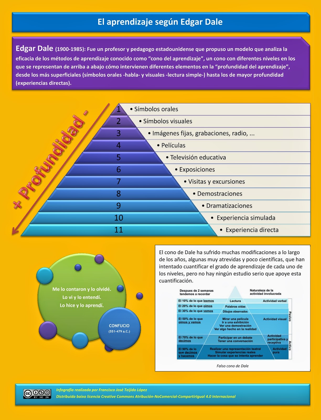 Experiencias docentes: 2014