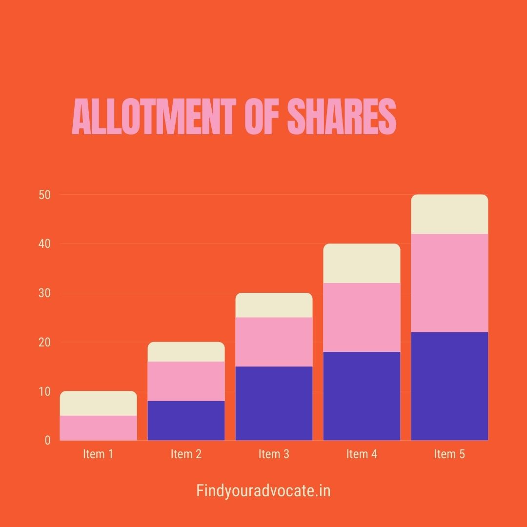 What is an Allotment of shares in stock market - FindYourAdvocate