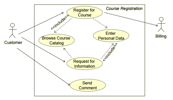 Requirements Elicitation And Analysis Process In Software Engineering TUTORIALTPOINT Java Requirements Elicitation And Analysis Process In Software Engineering TUTORIALTPOINT Java