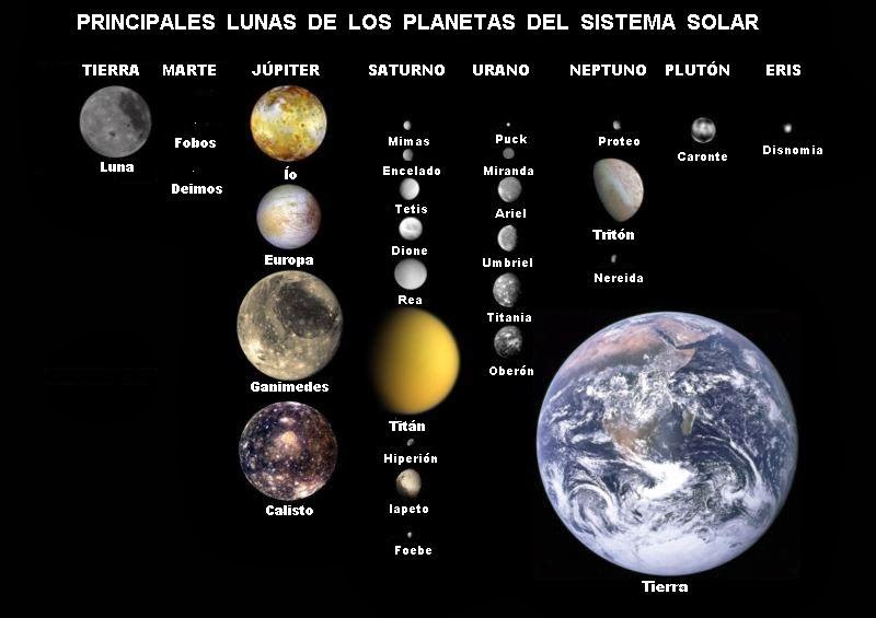 LUNAS EN EL SISTEMA SOLAR: LUNAS EN EL SISTEMA SOLAR