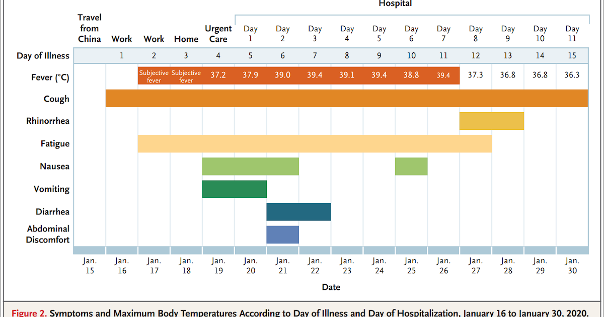Real Psychiatry: The First Case Report - Implications For Coronavirus ...