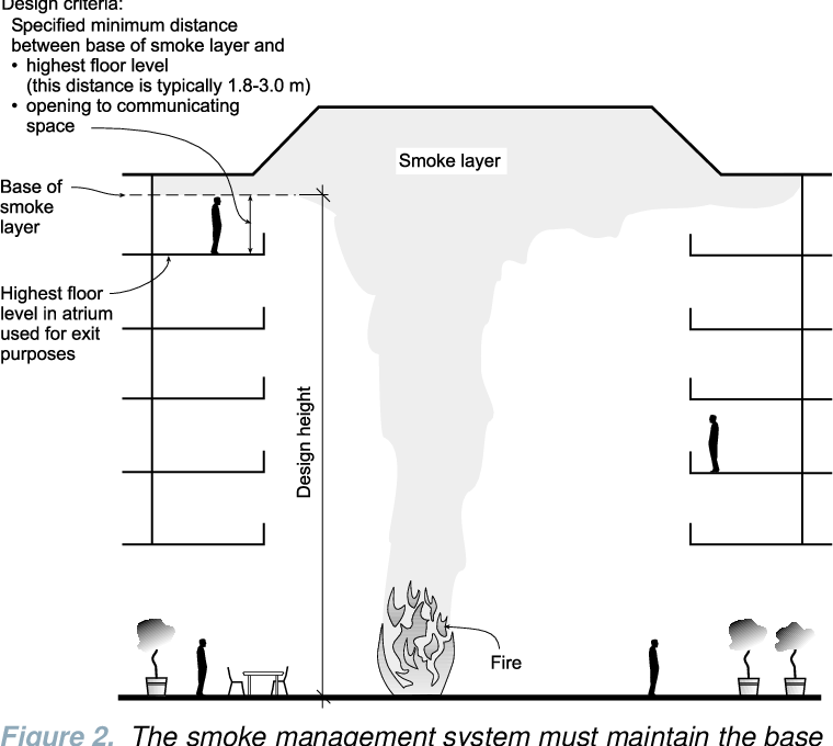 SMOKE MANAGEMENT SYSTEM - Passionate Engineer