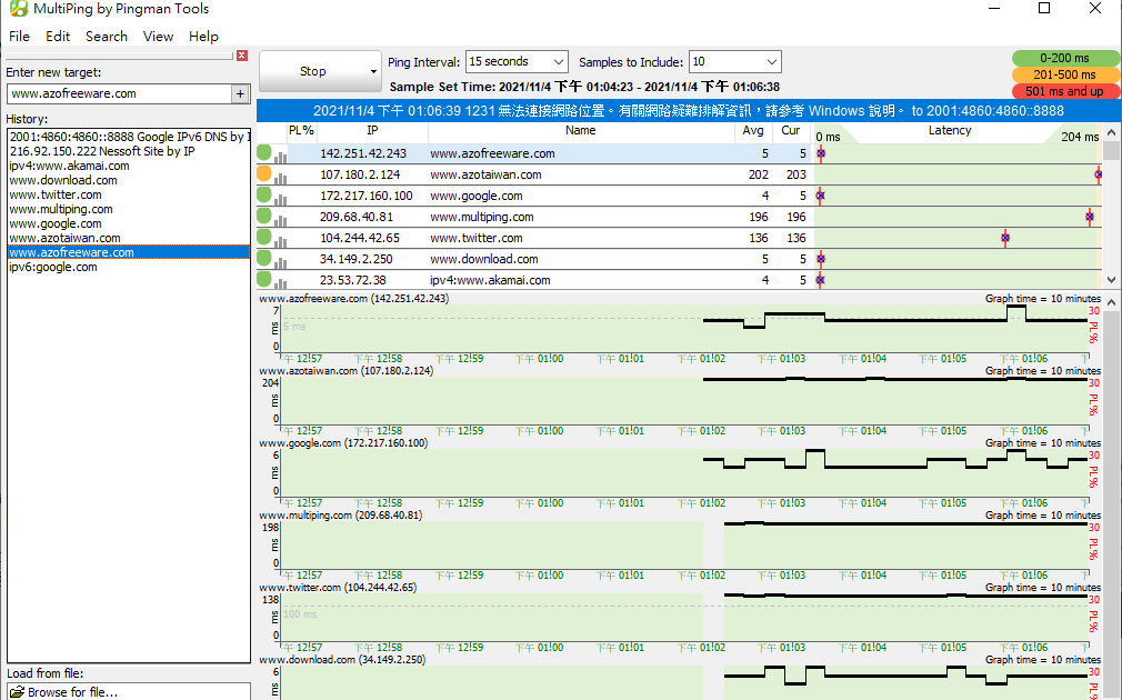 [正版購買] MultiPing 3.23.0 - 網站監控軟體 同時Ping無限個網站 - 阿榮福利味 - 免費軟體下載