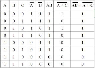 Penjelasan Lengkap Gerbang Logika, Disertai Aturan dan Ekspresi Boolean ...