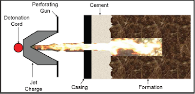 HYDRAULIC FRACTURING: SEJARAH DAN METODE