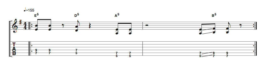 ROCK GUITAR: Developing Scales & PowerChords | Creative Guitar Studio