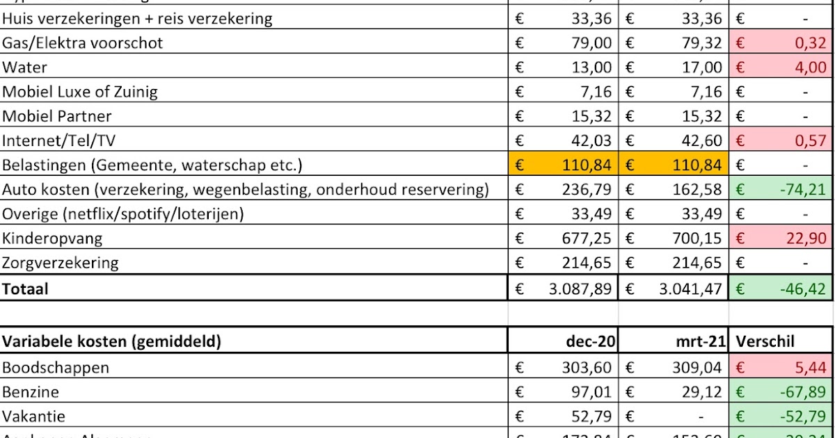 Q1 2021 - Huishoudboekje
