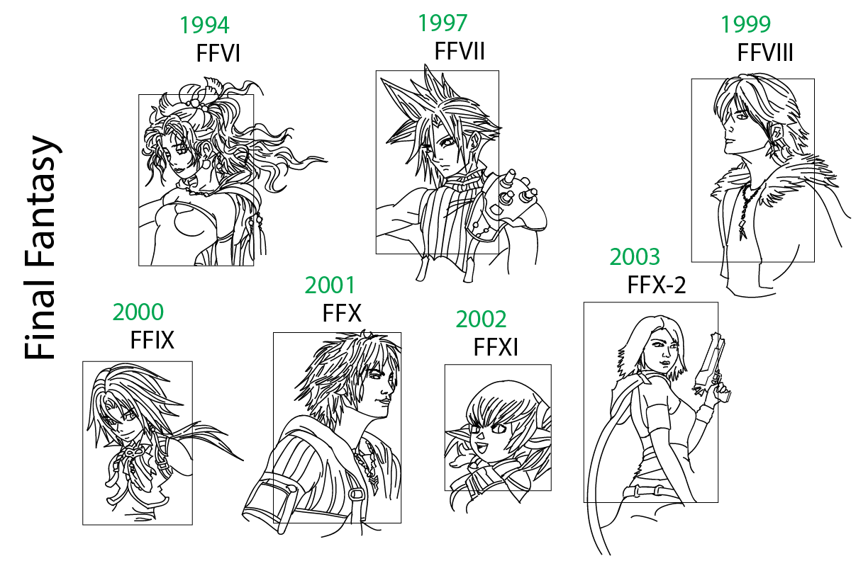 Final Fantasy Timeline | Gabriel I. Arroyo