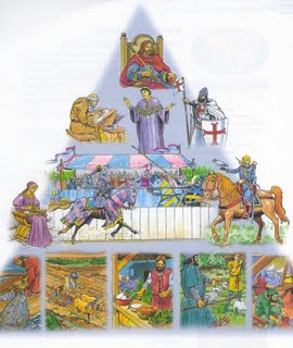 Senhorio e Feudalismo na Idade Média