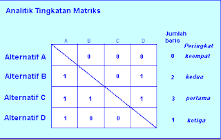 Penerapan matriks dunia informatika | Cerita keyboard