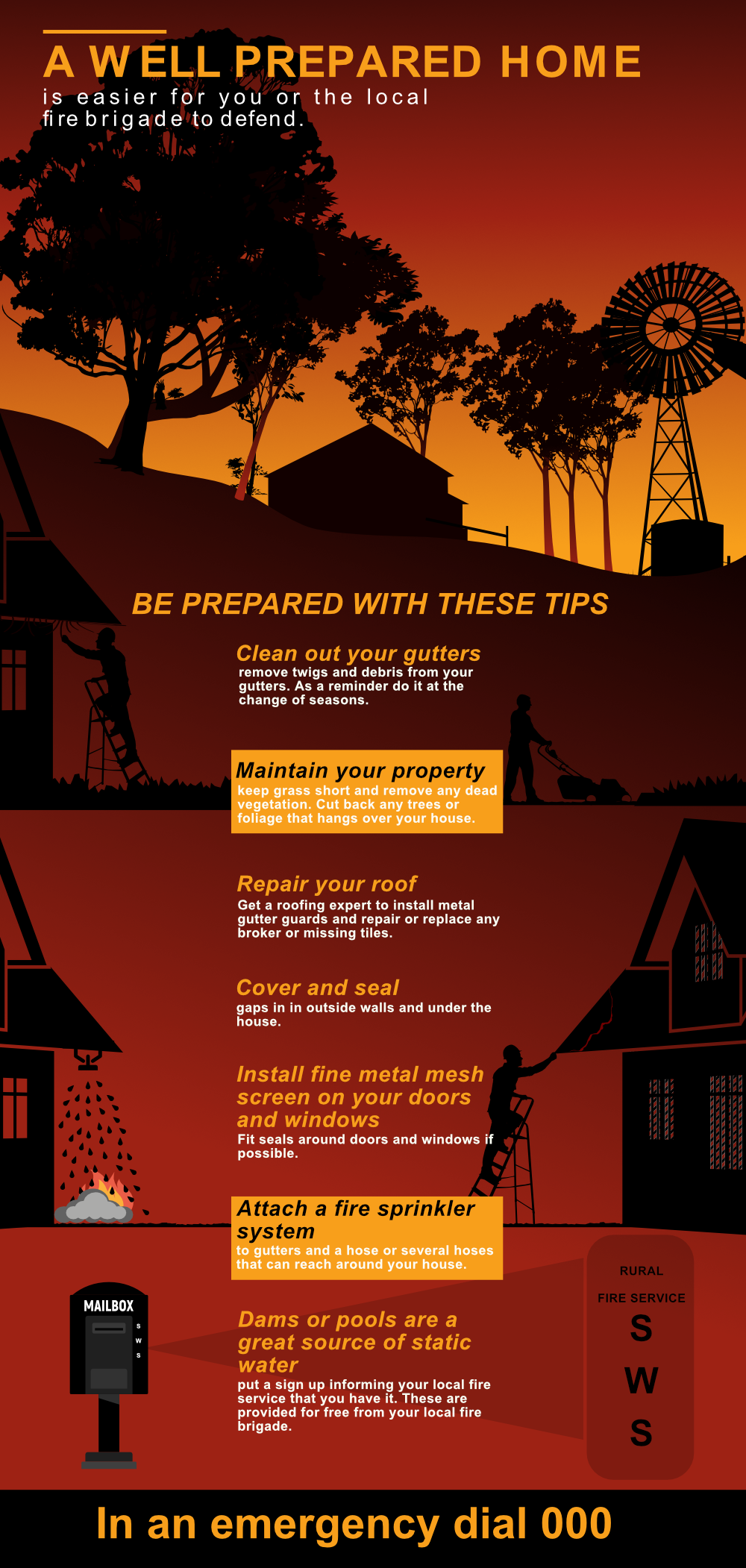 A Well Prepared Home is Easier for Your Defend #infographic - Visualistan