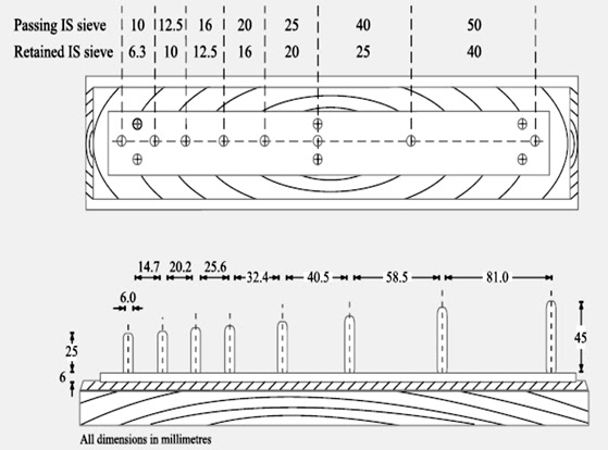 Elongation Index Test Lab Report, Elongation Index of Aggregate