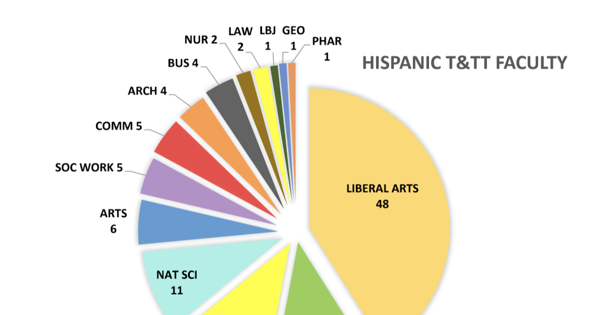 Educational Equity Politics And Policy In Texas Executive Summary