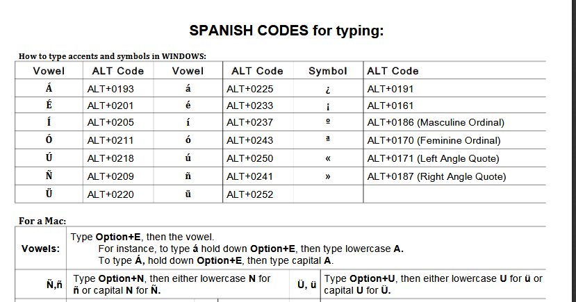 US Technology Spanish Codes For Typing us-technology-spanish-codes-for-typing