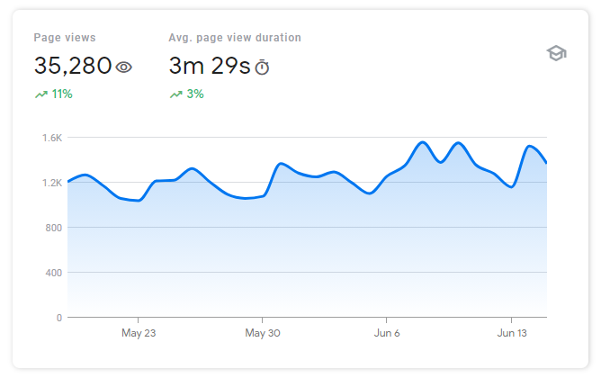 Advertise with Us - Sponsored Content Opportunities